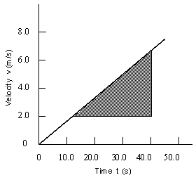 Graphical Analysis of Velocity and Acceleration