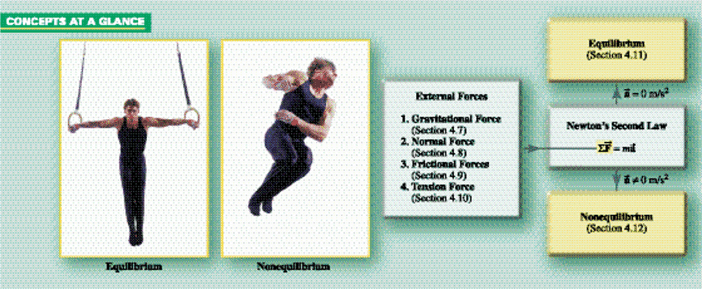 Equilibrium Applications of Newton’s Laws of Motion
