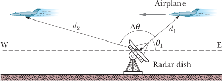 In Fig. , a radar station d ...
