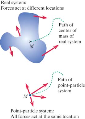 Multiparticle Systems